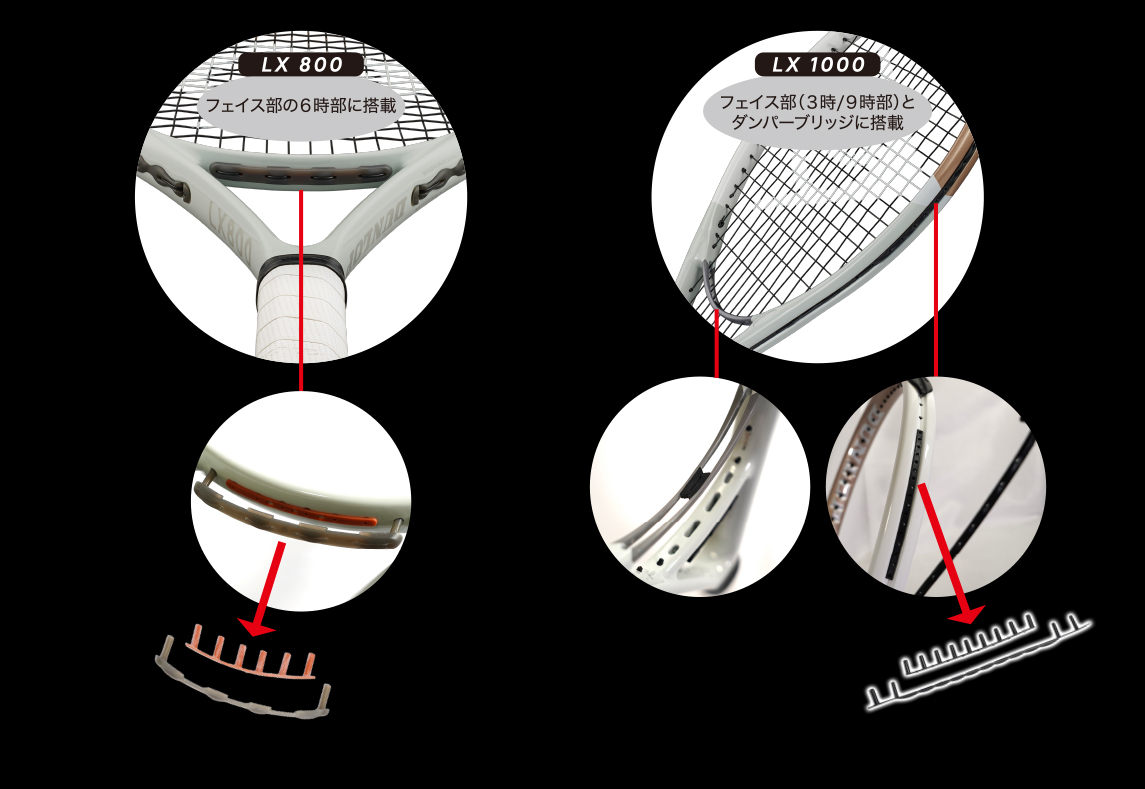 DUNLOP LX SERIES | DUNLOP TENNIS NAVI